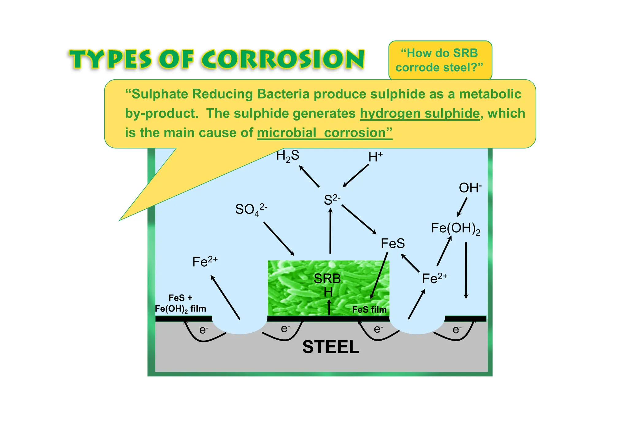 Dlamini mokati Paulos Corrosion Threats.pdf