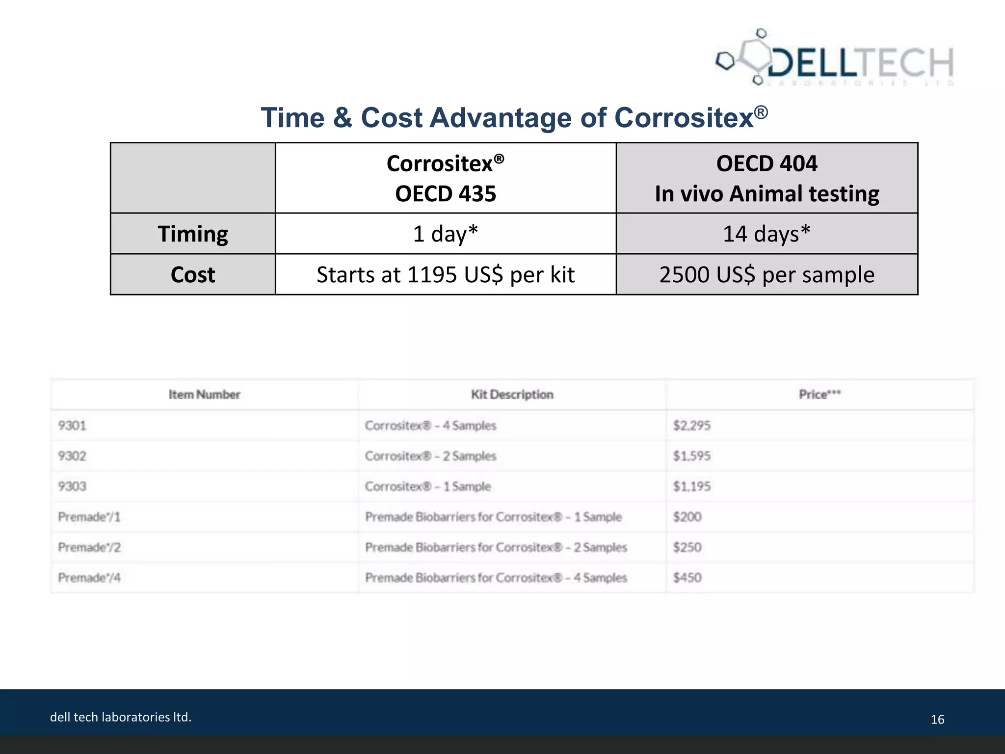 Corrositex®/OECD 435 Demonstration - Dermal Corrosion Testing | PPTX