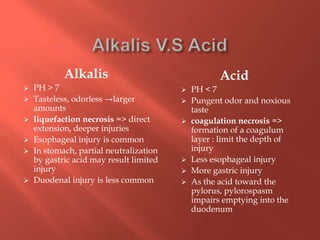 Corrosive ingestion | PPTX