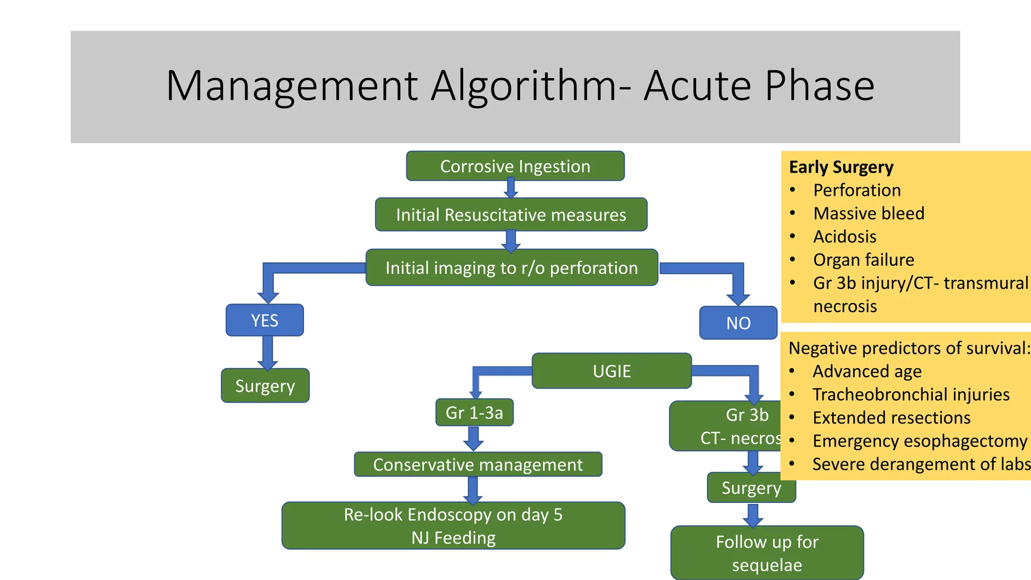 Corrosive injury review article and management.pptx