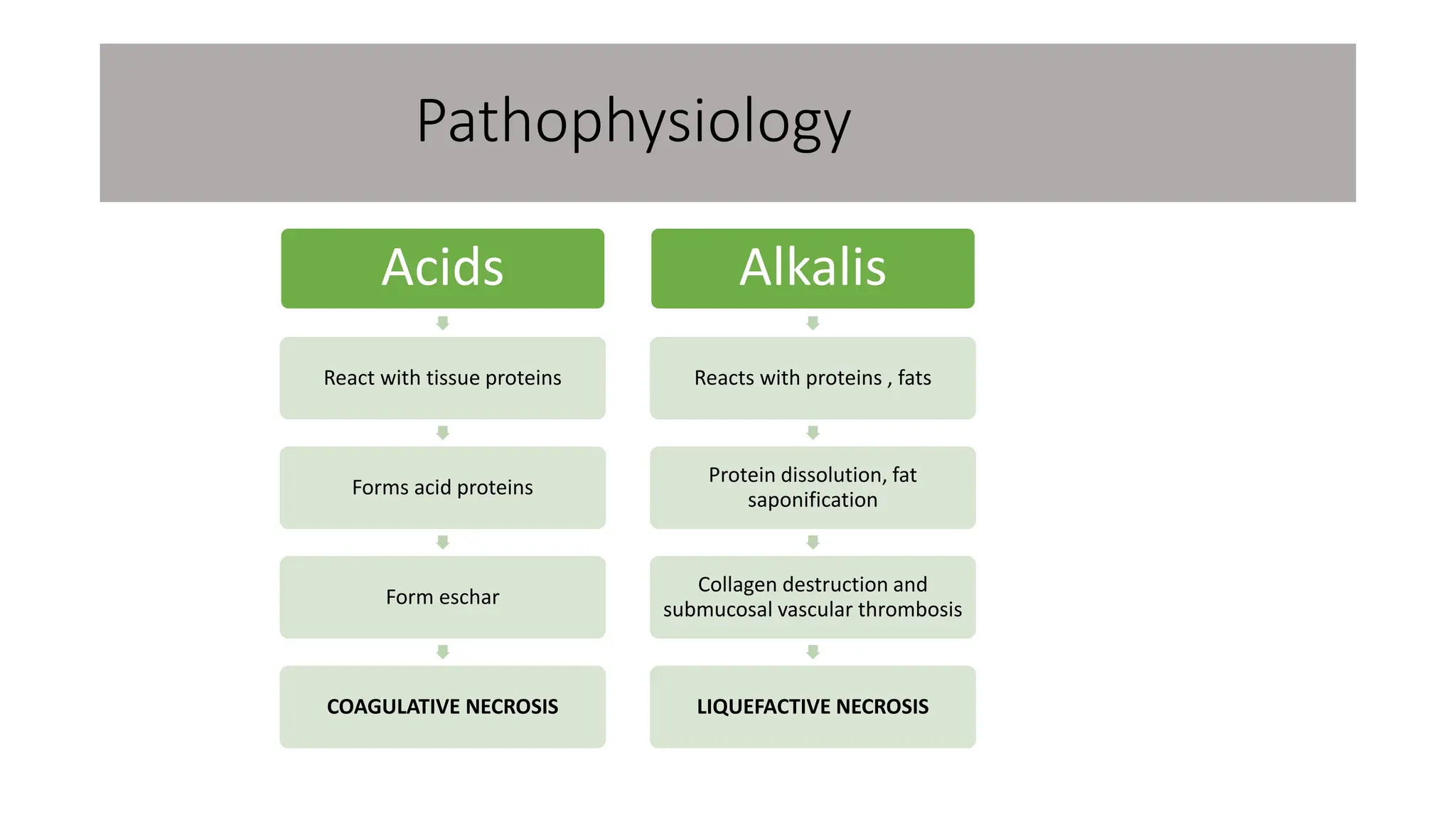 Corrosive injury review article and management.pptx