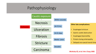 Corrosive injury review article and management.pptx
