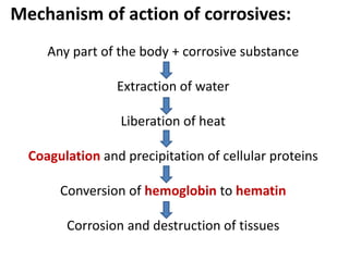 Corrosive poisons | PPT