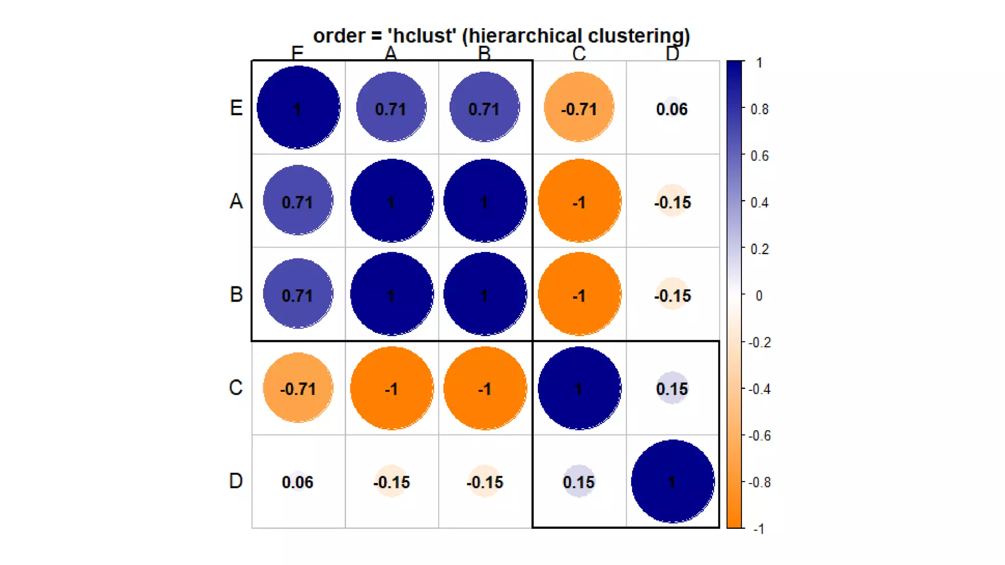 Corrplot formatting options | PPTX