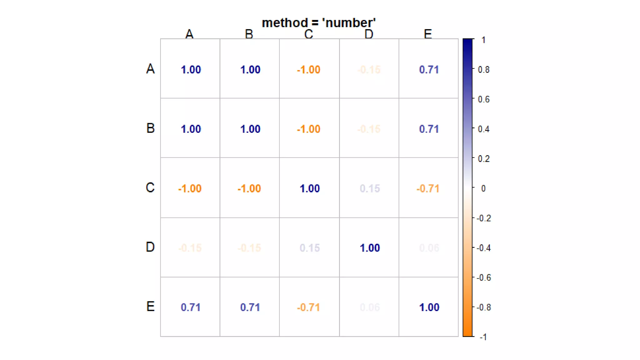 Corrplot formatting options | PPTX