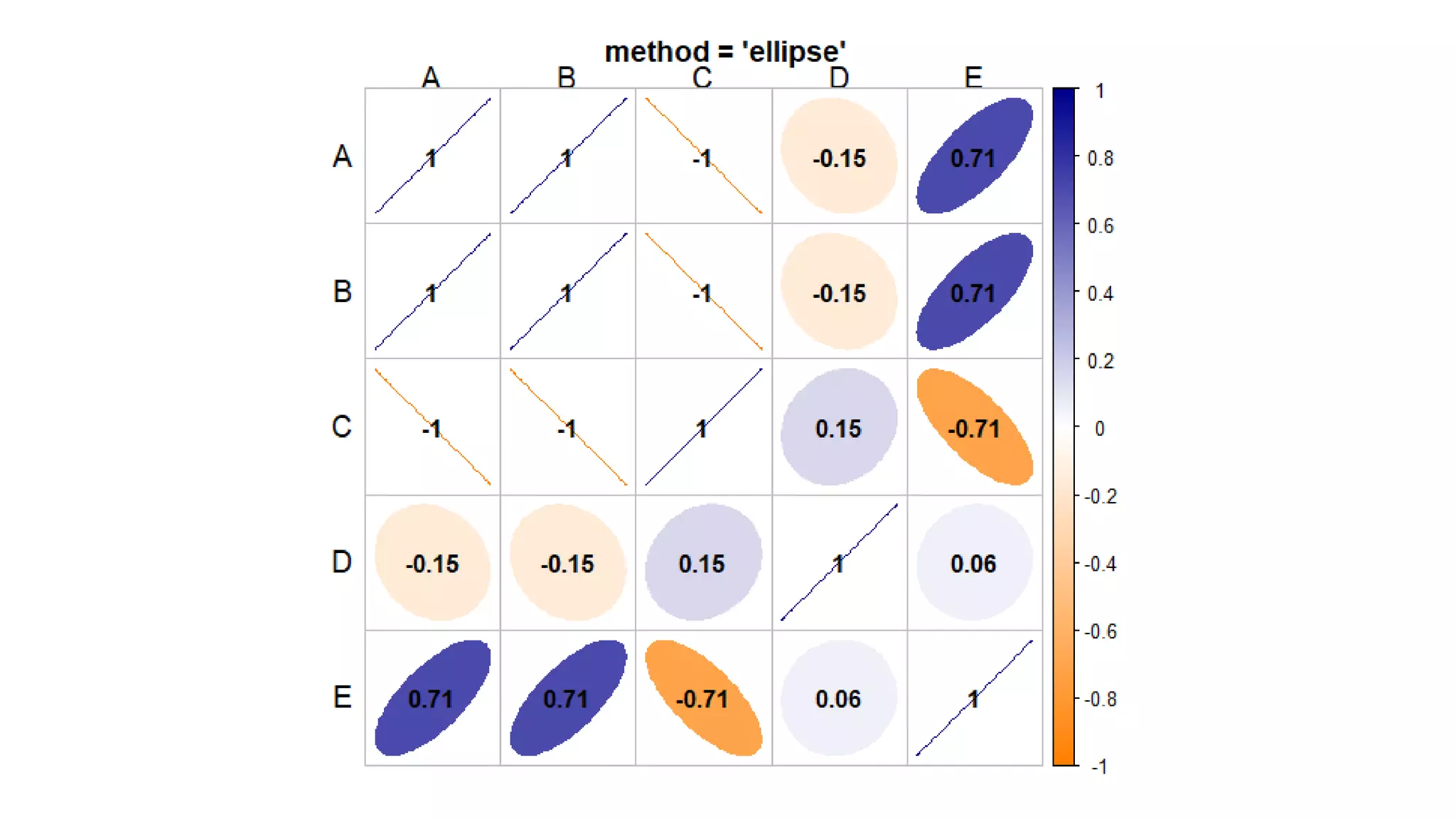 Corrplot formatting options | PPTX