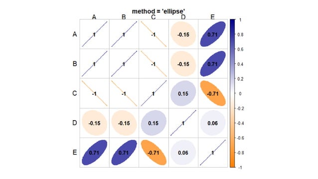 Corrplot formatting options | PPTX