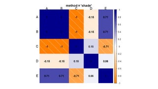 Corrplot formatting options | PPTX
