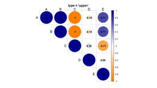 Corrplot formatting options | PPTX