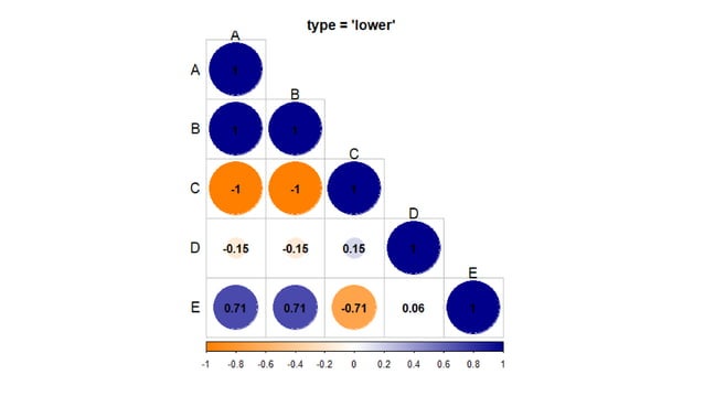 Corrplot formatting options | PPTX