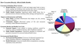 corrosion science effects on human health .pptx