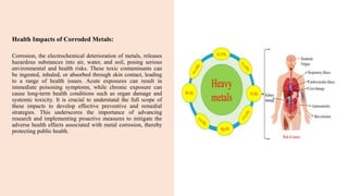 corrosion science effects on human health .pptx