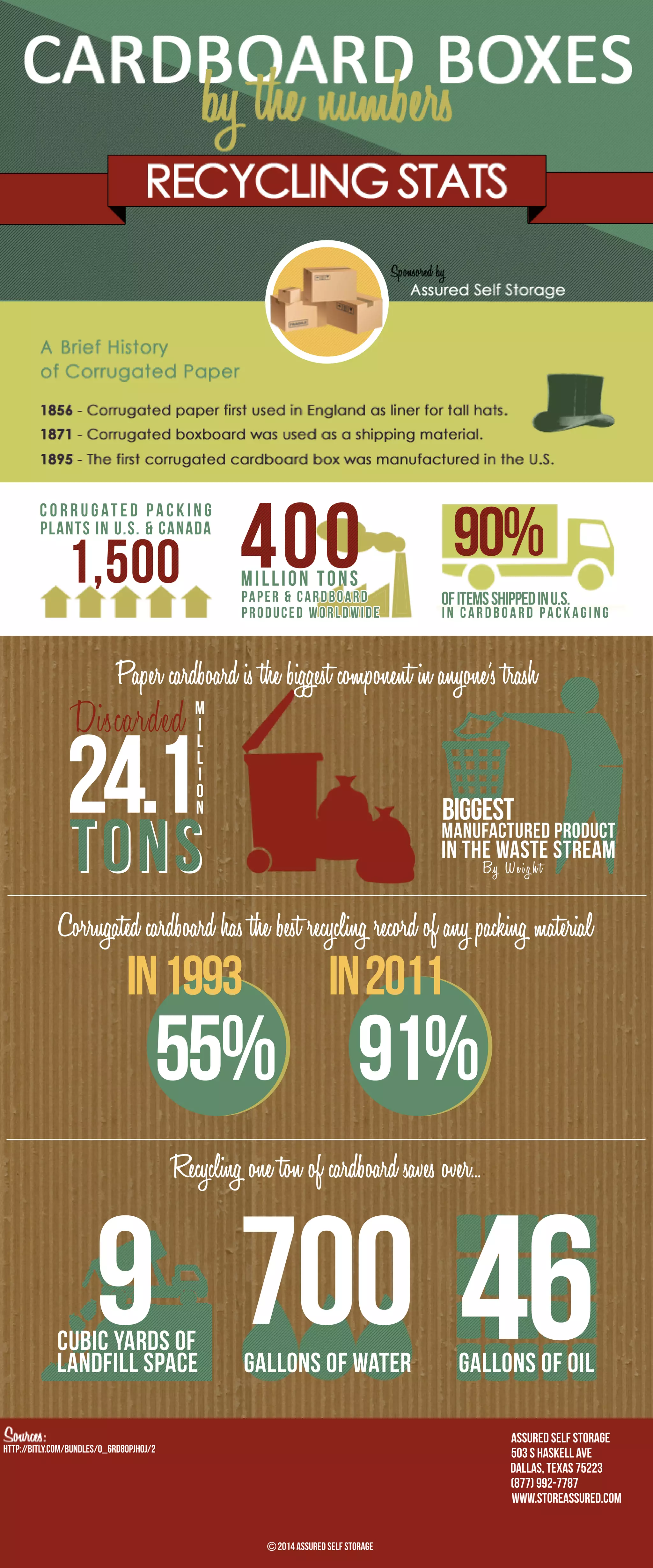 Cardboard Recycling Infographic | PDF