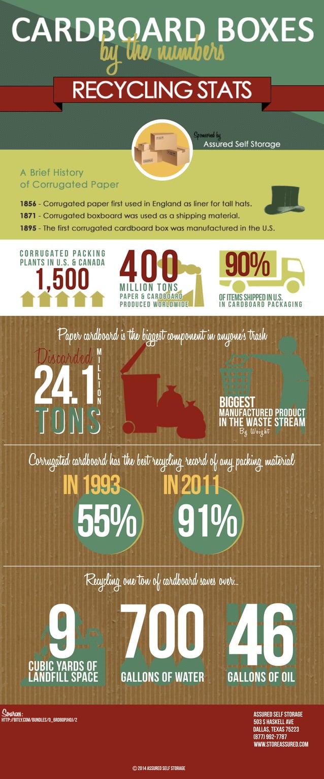 Cardboard Recycling Infographic | PDF