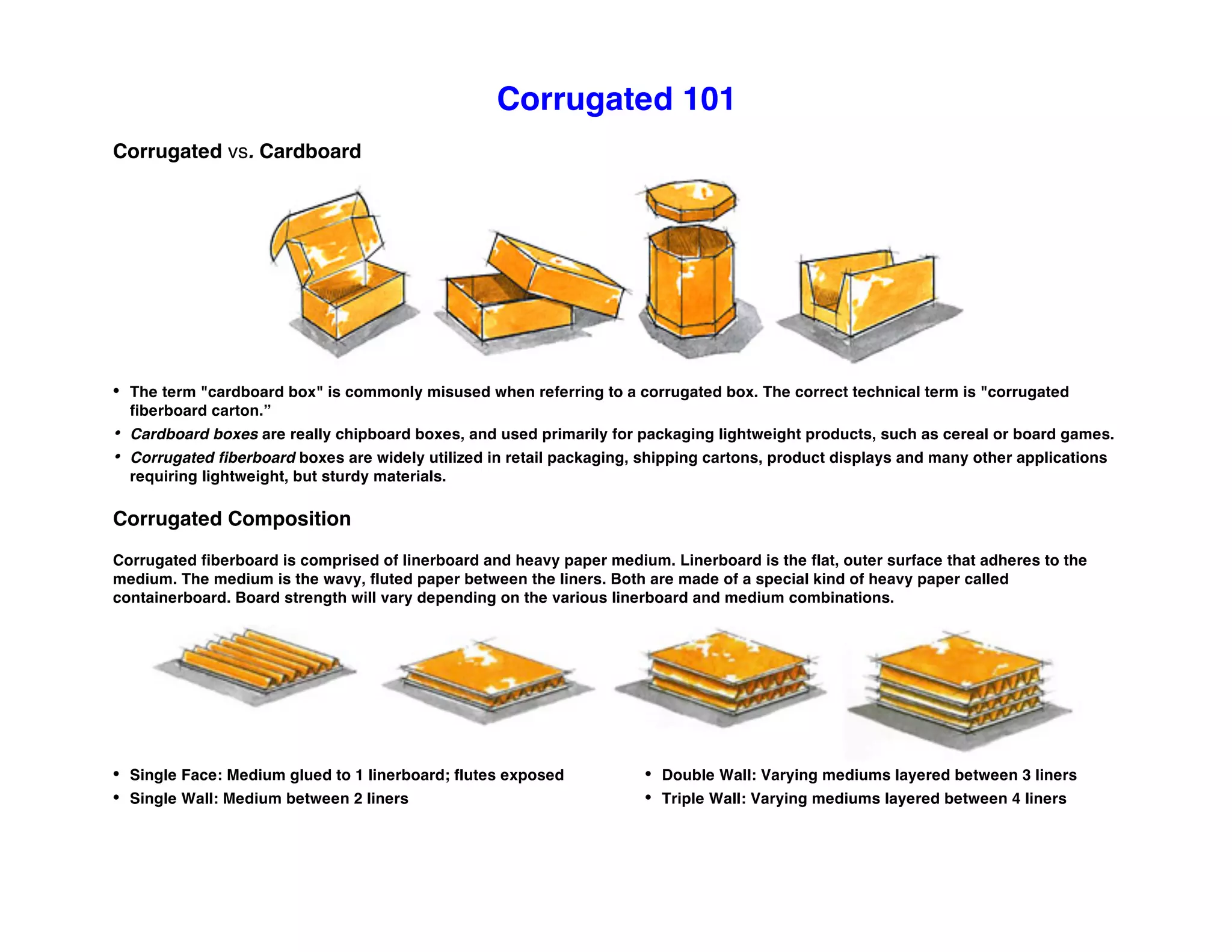 Corrugated101final | PDF