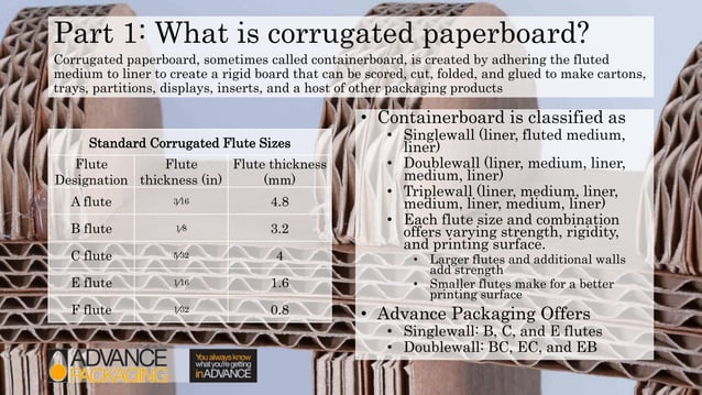 Corrugated 101 | PPT