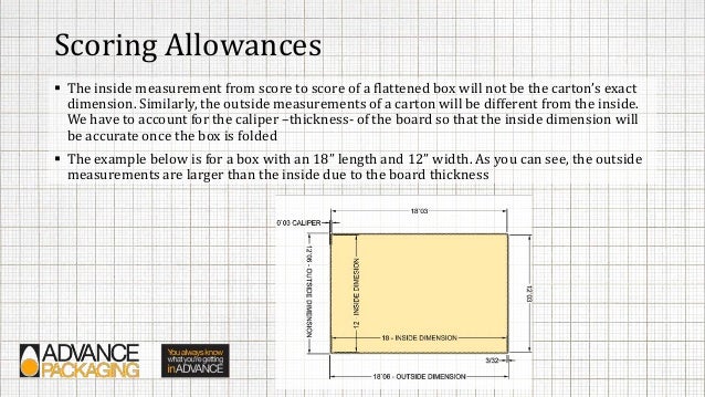 Corrugated 201 for web