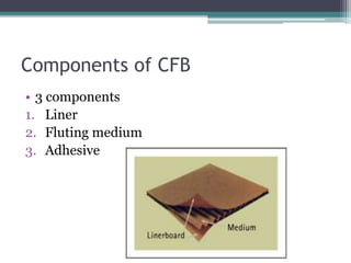 Corrugated box | PPTX