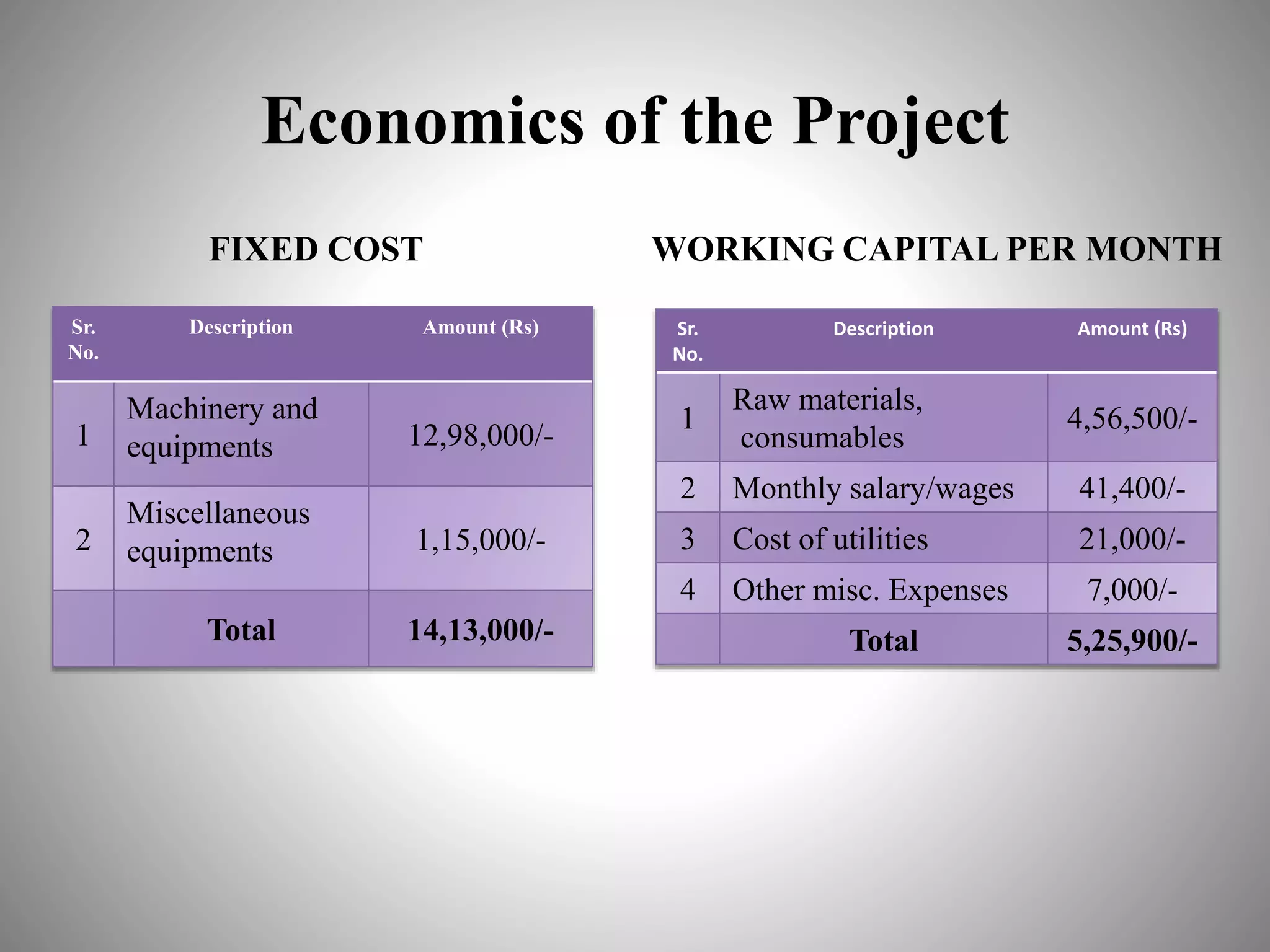 Corrugated box pratik pourkar | PPTX