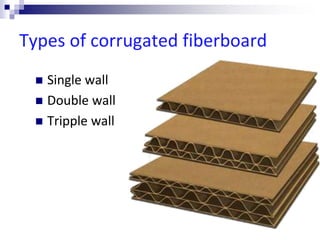 Corrugated fibre board store