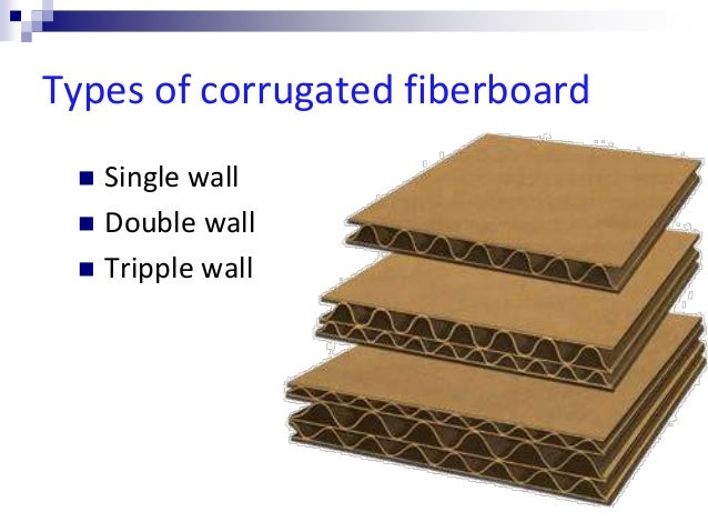 Corrugated fiberboard