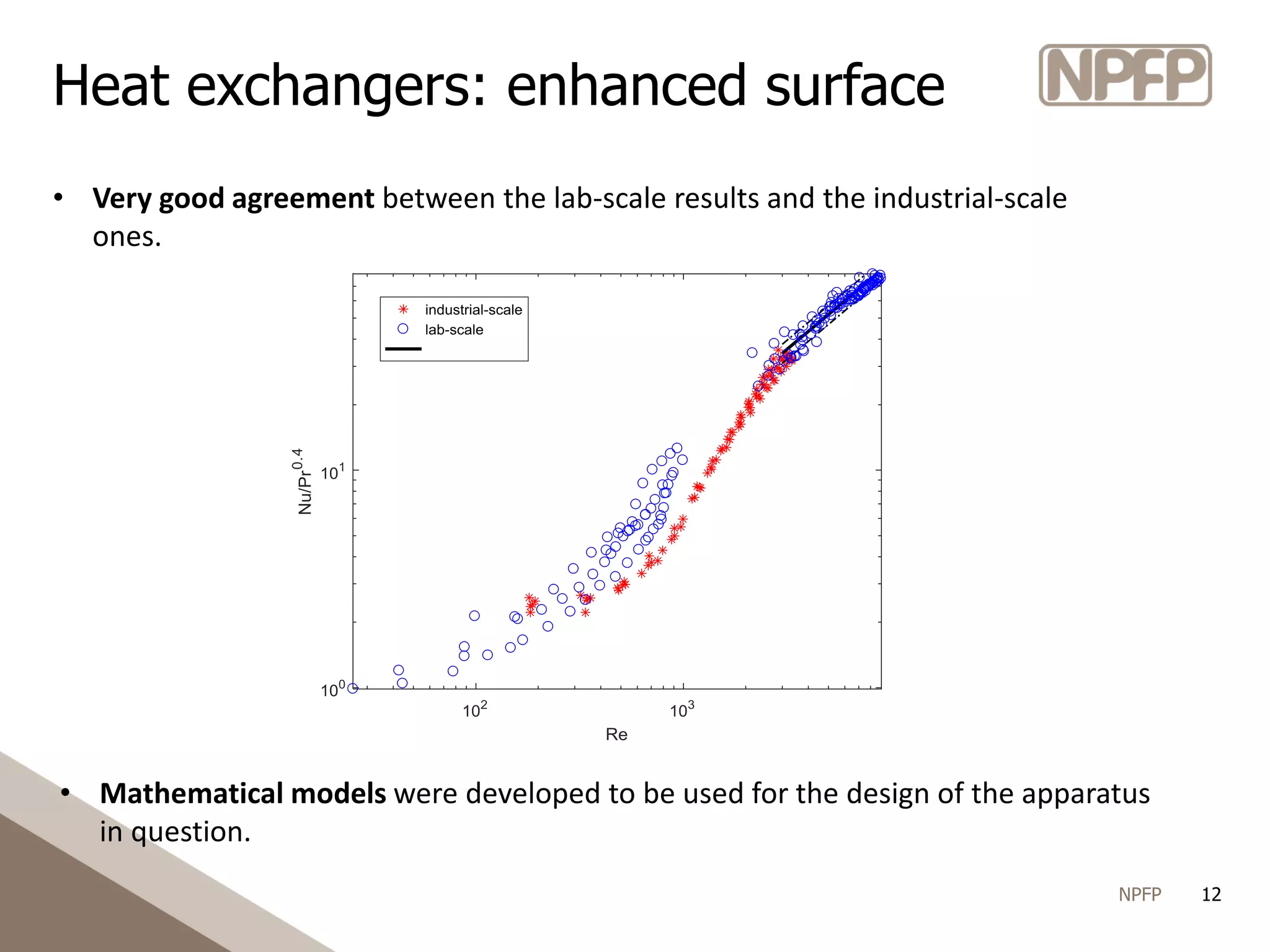 Corrugated surface heat exchangers | PDF