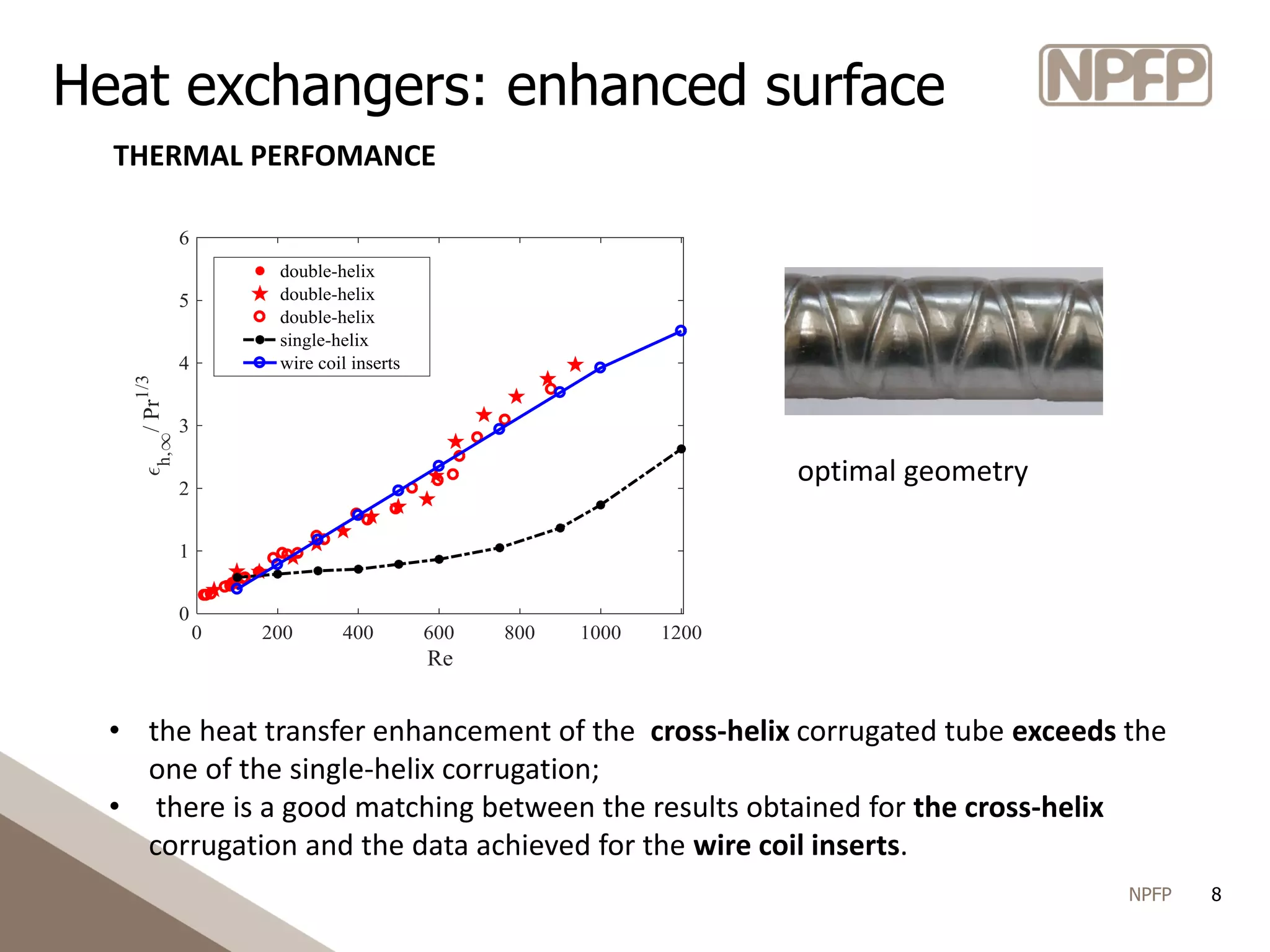 Corrugated surface heat exchangers | PDF