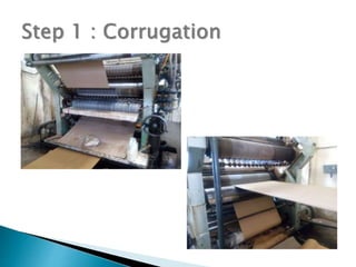 Corrugation unit | PPTX