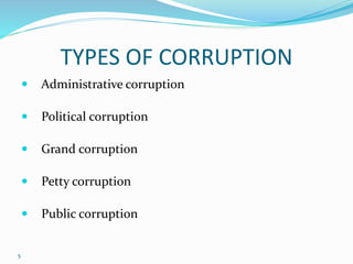 Corruption.ppt