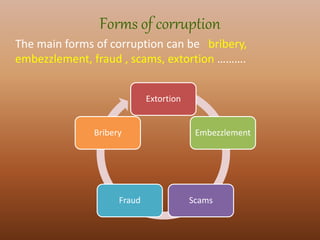 Corruption | PPTX
