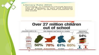 Corruption in education | PPTX