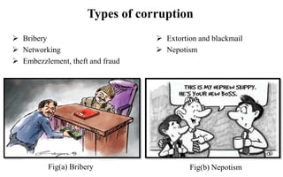 Corruption | PPT