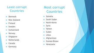Corruption | PPTX