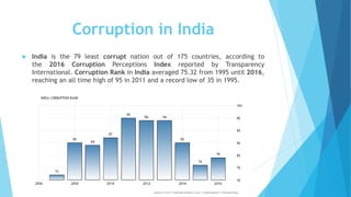 Corruption | PPTX