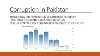 corruption in pakistan | PPTX