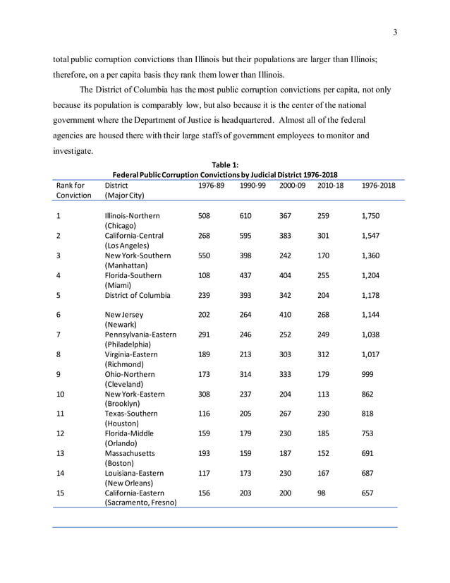 CHICAGO STILL THE CORRUPTION CAPITAL | PDF | Crime & Harmful Acts to ...