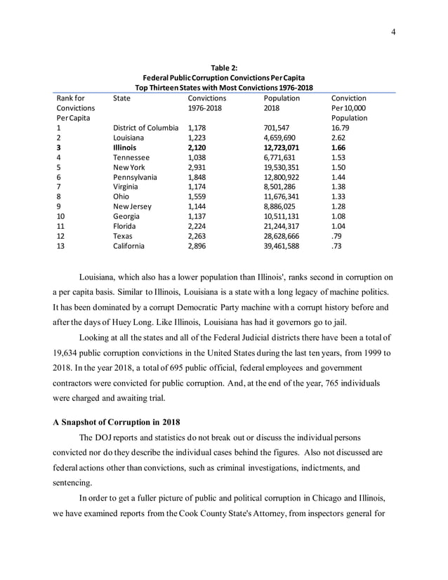 CHICAGO STILL THE CORRUPTION CAPITAL | PDF | Crime & Harmful Acts to ...
