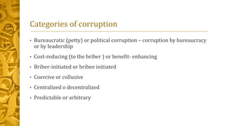 Corruption.pptx