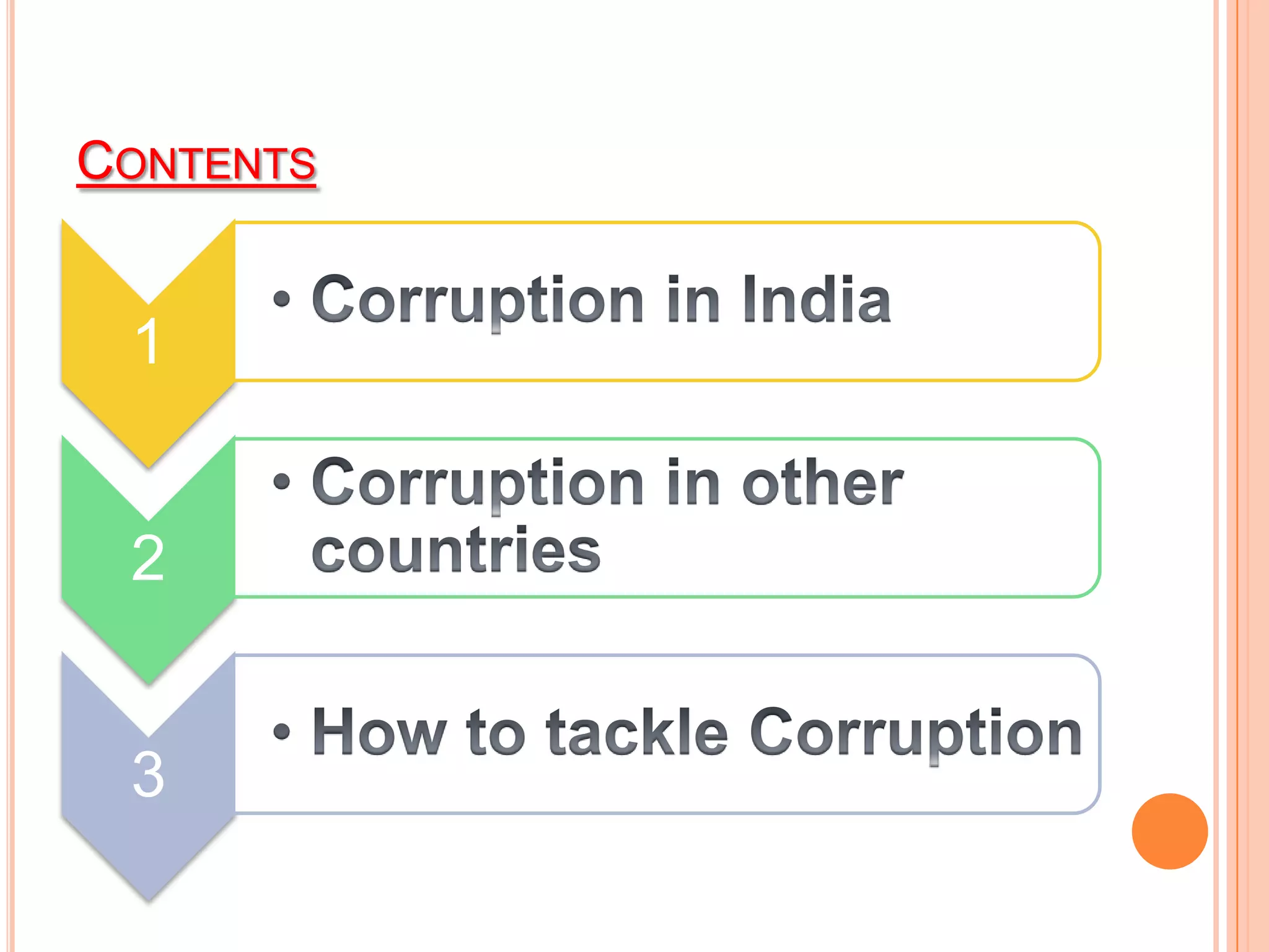 Corruption by ankit | PPT