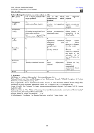 Corruption its definitions and typologies | PDF