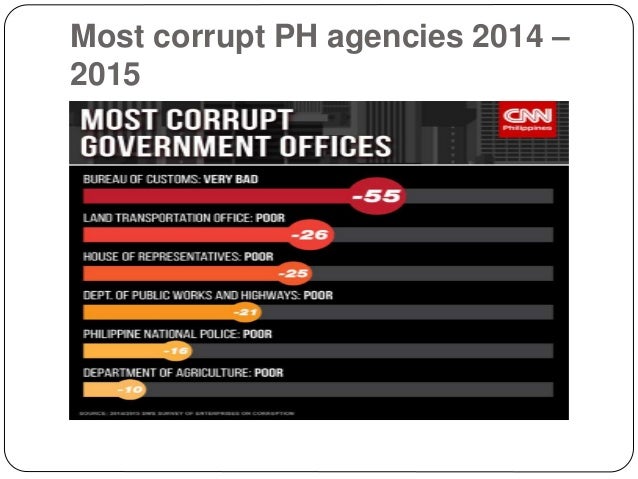 Philippine Corruption