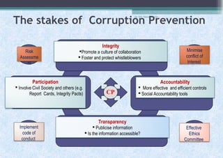Corruption and its dimension ways of preventing it biam on 03 10-2017 | PPT