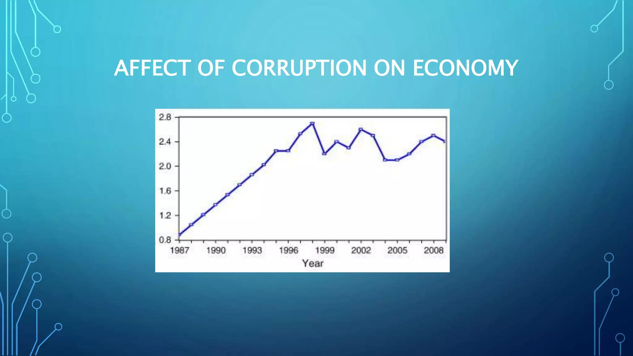 corruption and its effects on the economy of pakistan.pptx