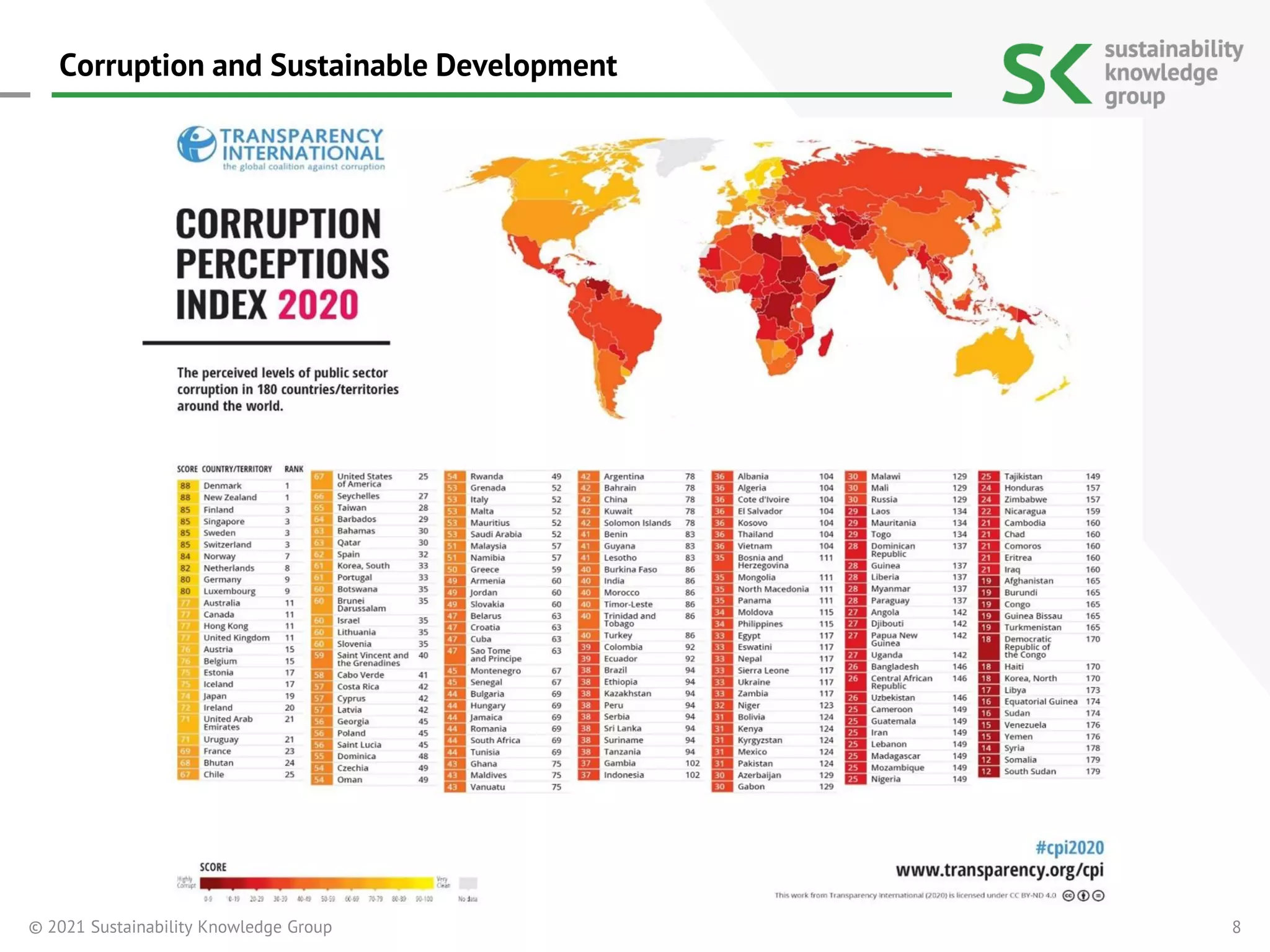 Corruption and Sustainable Development | PDF