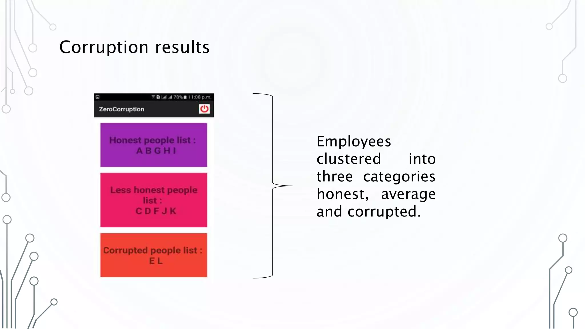 Corruption Detection App Using K Means Clustering Ppt