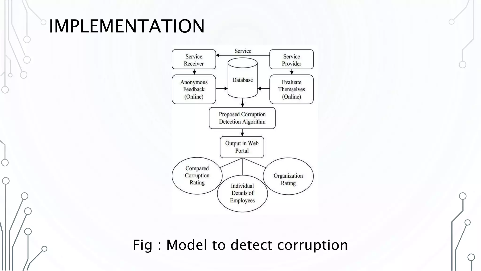 Corruption Detection App using K-means Clustering | PPTX
