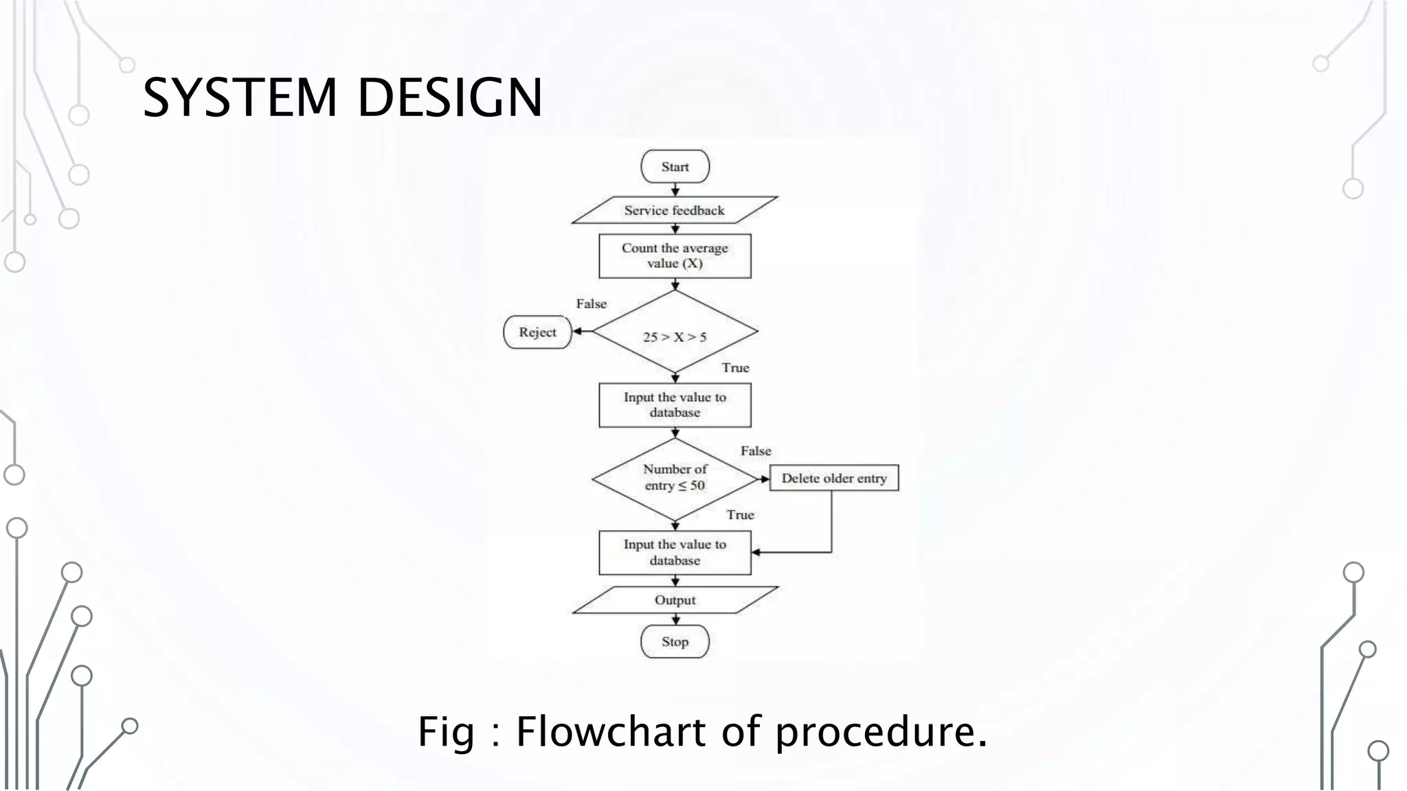 Corruption Detection App Using K Means Clustering Pptx