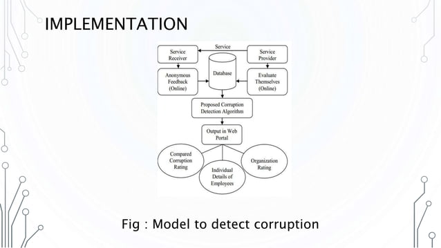 Corruption Detection App using K-means Clustering | PPT