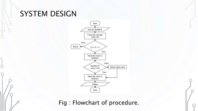Corruption Detection App Using K Means Clustering Ppt