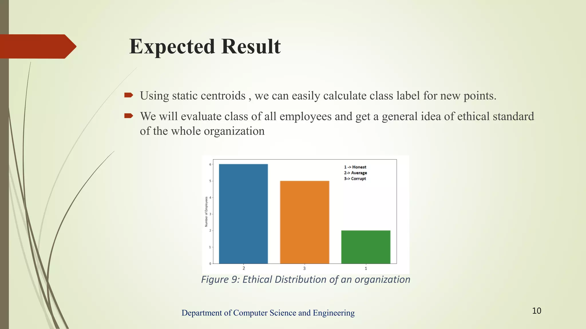 Corruption detection using machine learning and natural language | PPTX